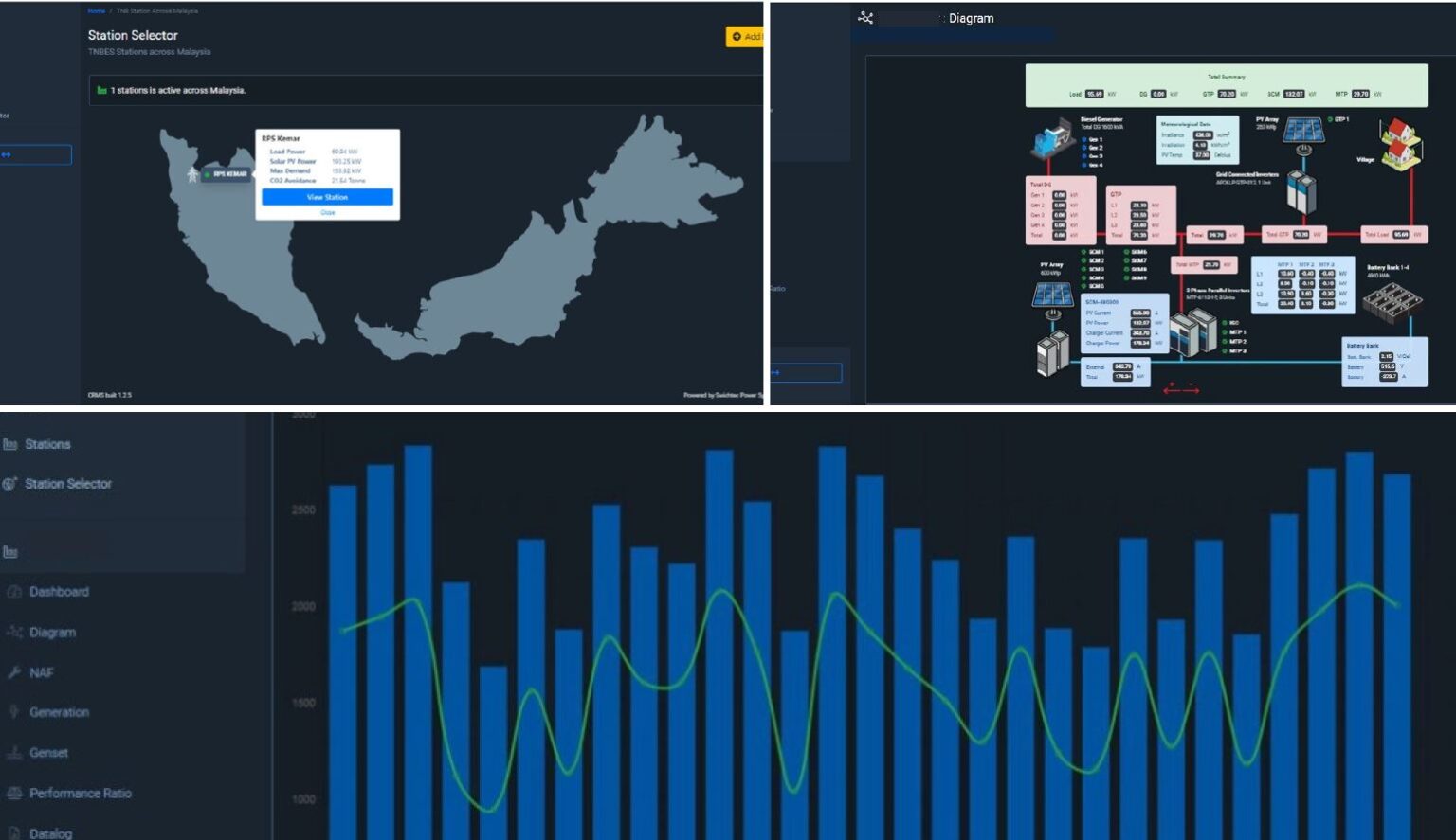 Remote Monitoring - Swichtec Power Systems Sdn Bhd
